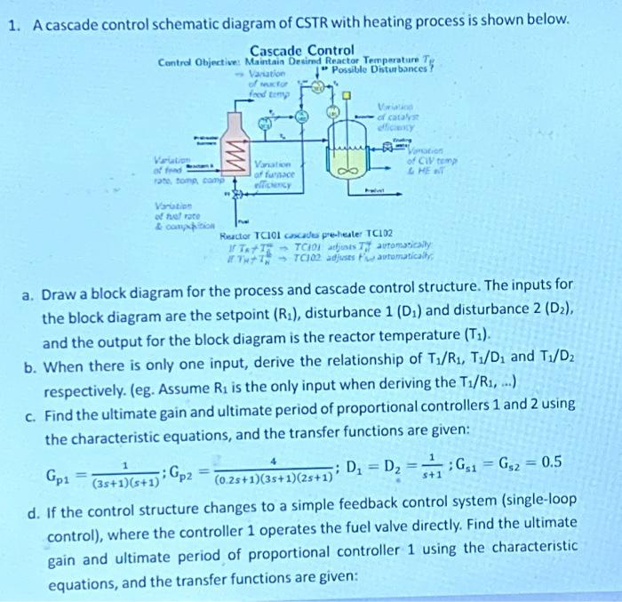 Solved 1. A cascade control schematic diagram of CSTR with | Chegg.com