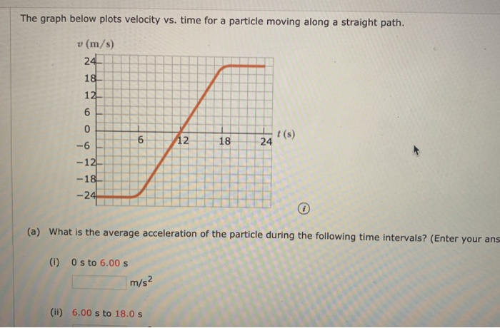Solved The Graph Below Plots Velocity Vs Time For A