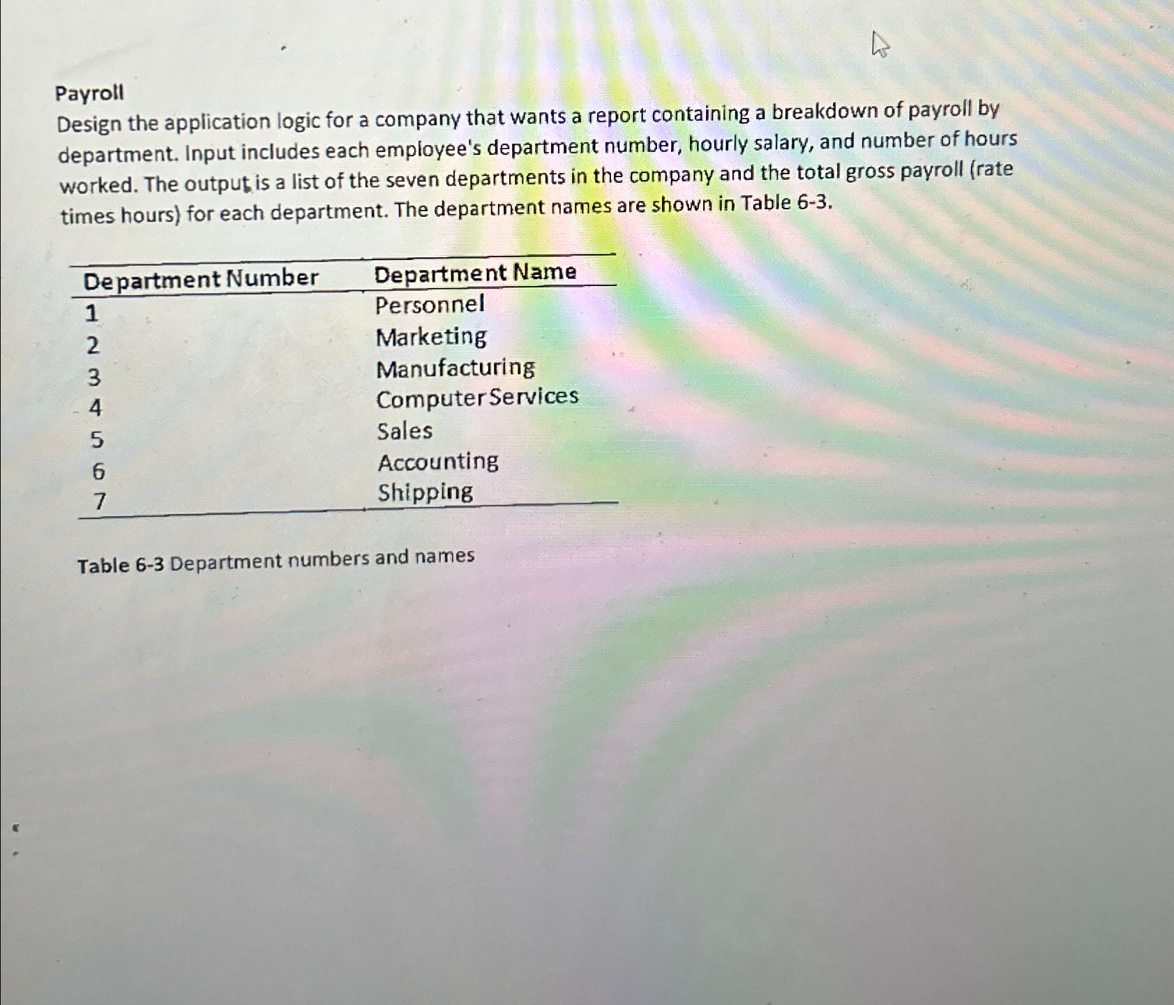 PayrollDesign the application logic for a company | Chegg.com