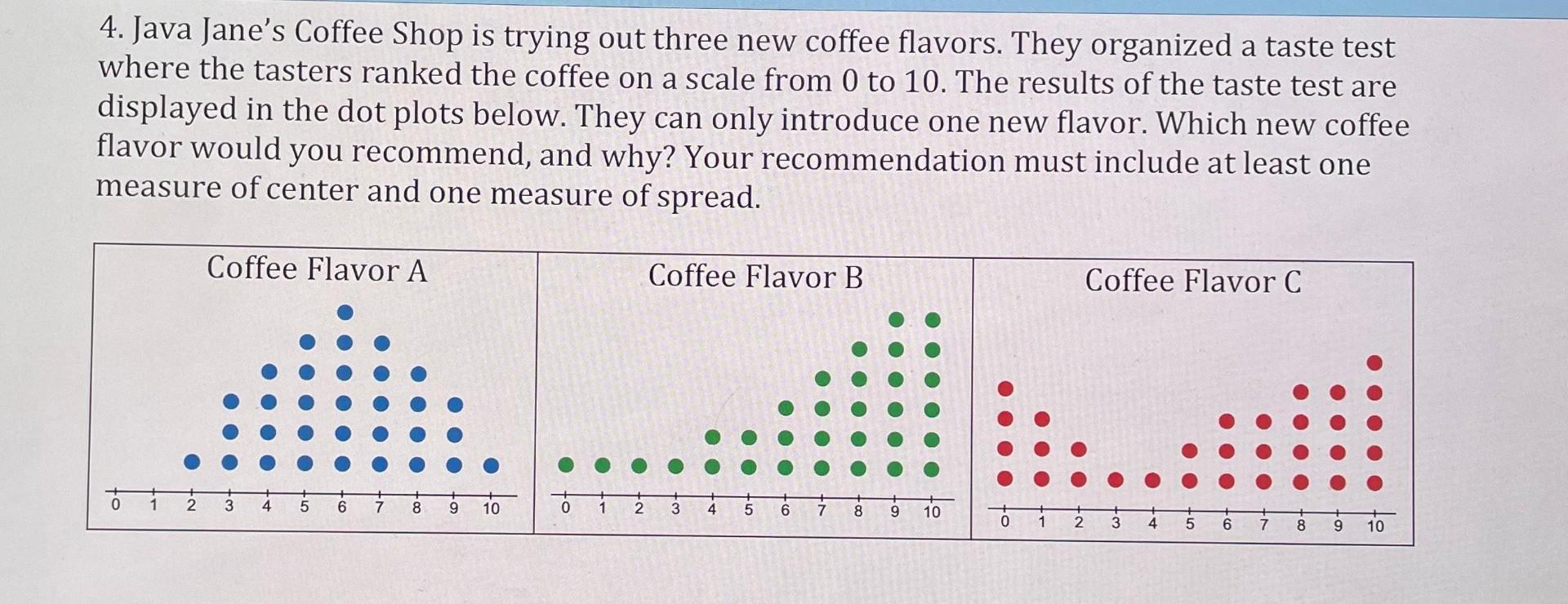 Solved 4. Java Jane's Coffee Shop is trying out three new | Chegg.com