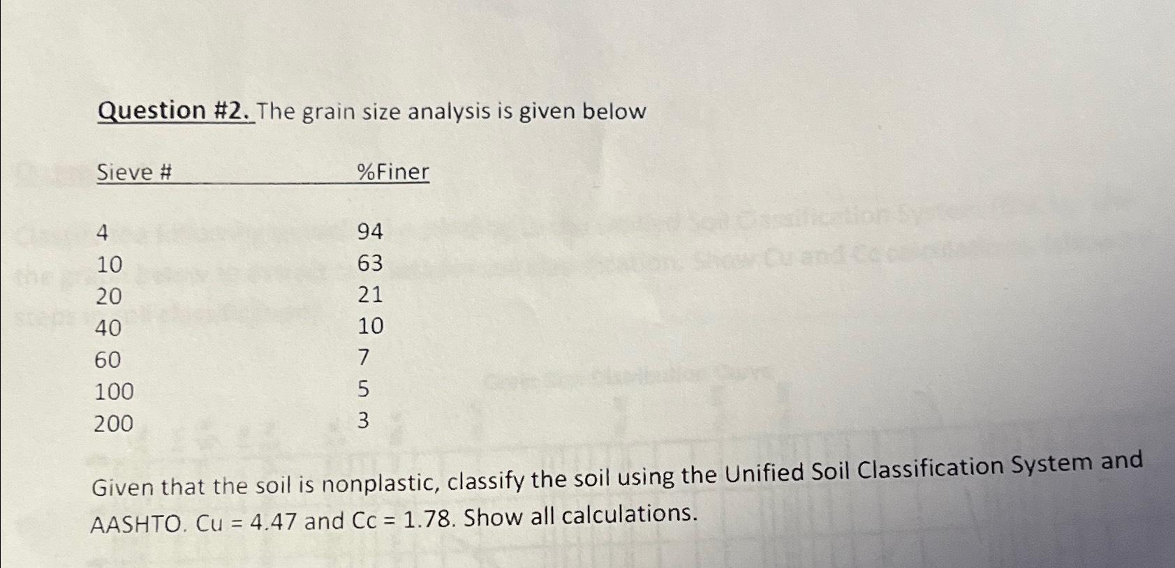 Solved Question #2. ﻿The grain size analysis is given | Chegg.com