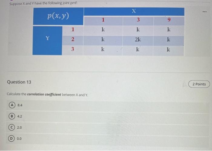Solved Suppose X and Y have the following joint pmf: | Chegg.com