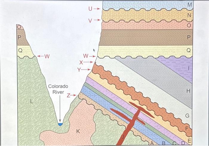 Key to Symbols limestone siltstone basalt | Chegg.com