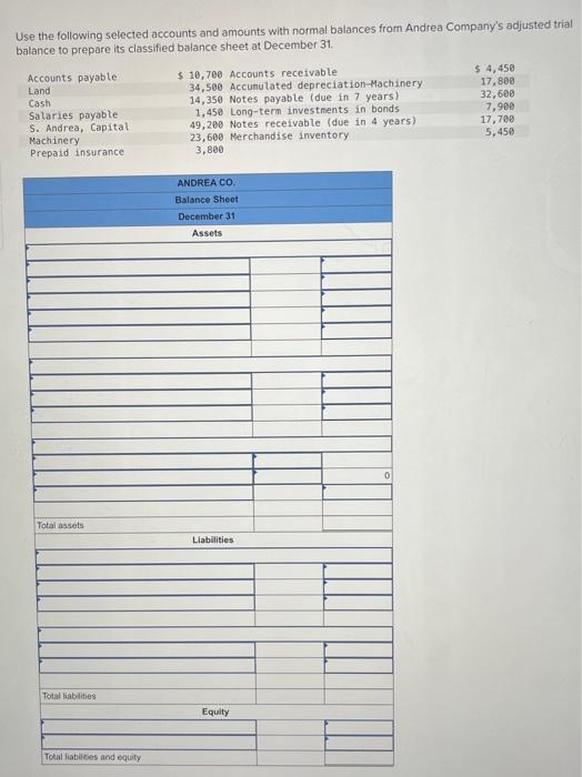 Solved Use the following selected accounts and amounts with | Chegg.com