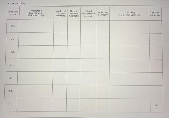 Solved VSEPR Worksheet Complete the following table. | Chegg.com
