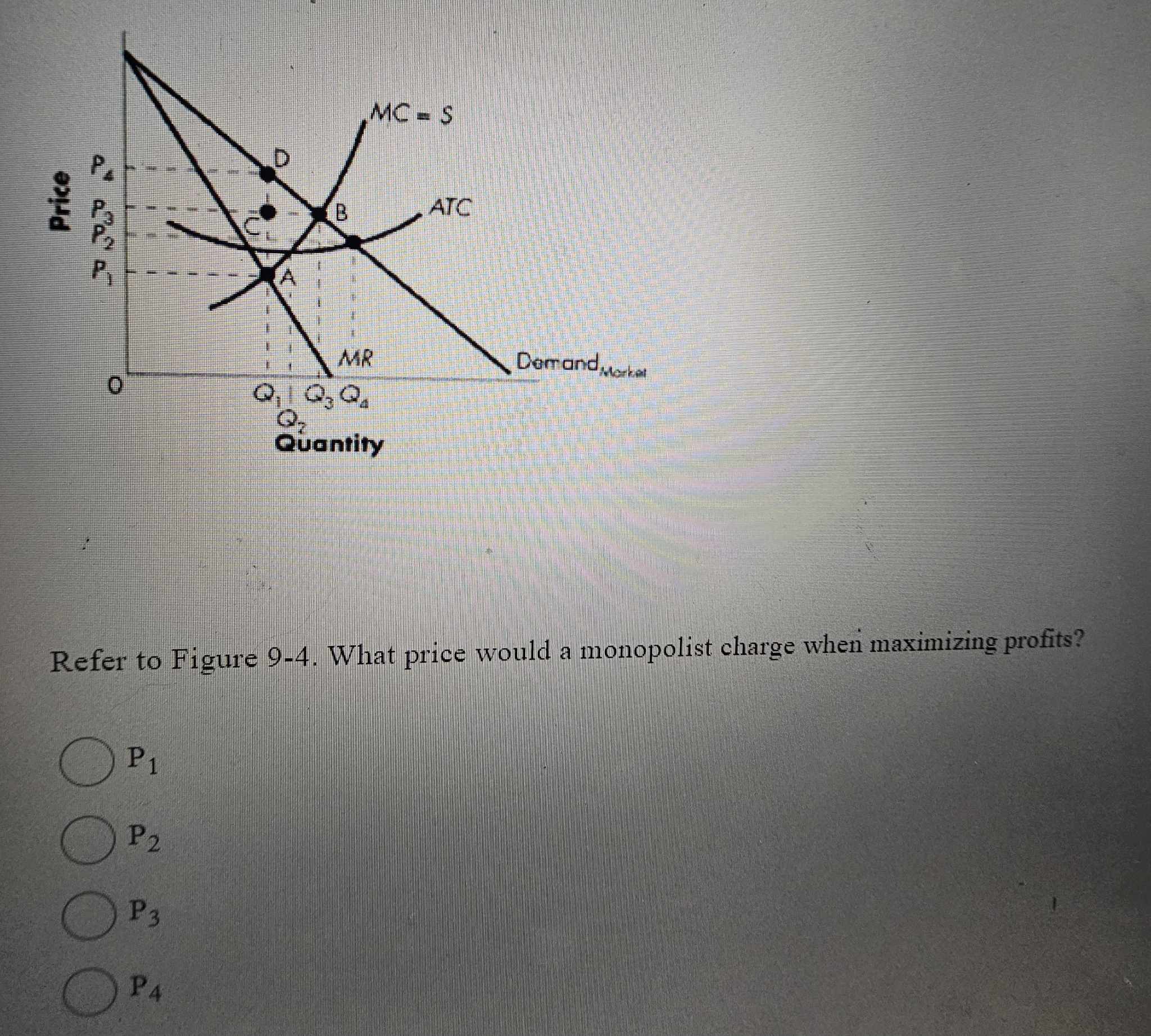 Solved Refer to Figure 9-4. ﻿What price would a monopolist | Chegg.com