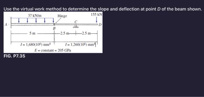 Solved Use the virtual work method to determine the slope | Chegg.com