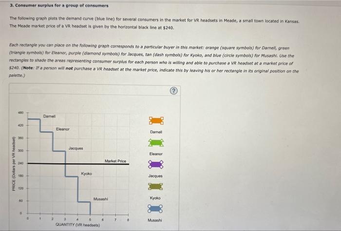 Solved 3. Consumer surplus for a group of consumers The | Chegg.com