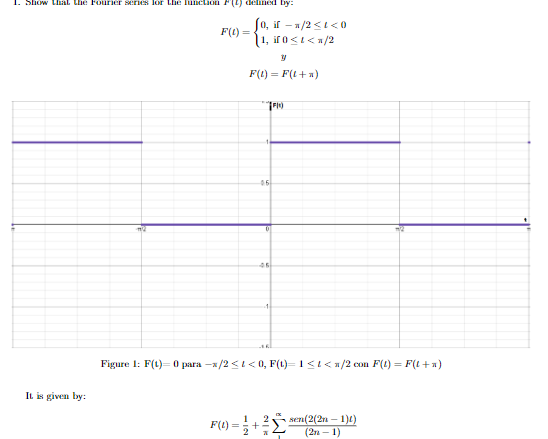 Solved Show that the fourder series for the function F(t) | Chegg.com