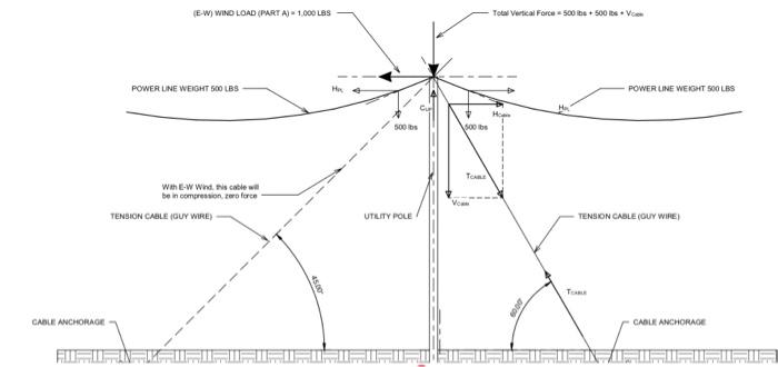 Solved Consider the utility pole with guywire/cables as | Chegg.com