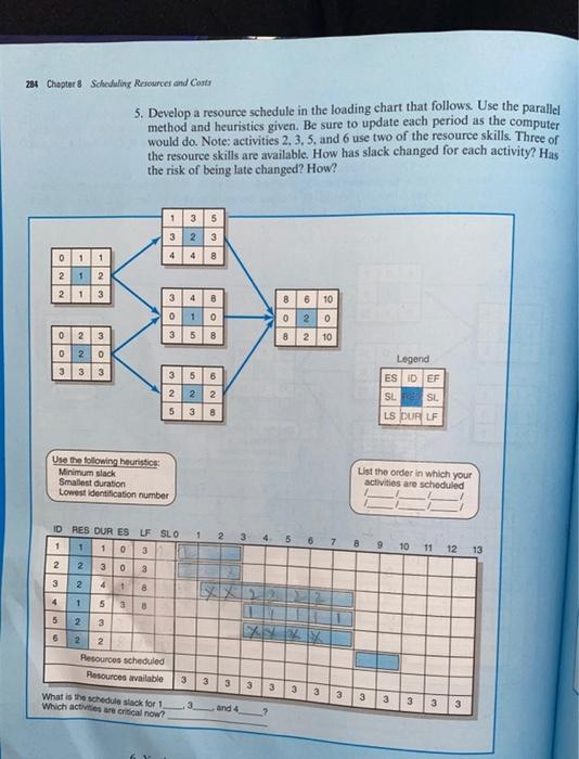 Solved 284 Chapter 8 Scheduling Resources and Conta 5. | Chegg.com