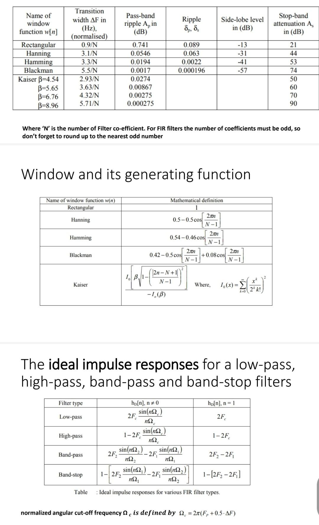 Solved Design a FIR filter with the following filter | Chegg.com
