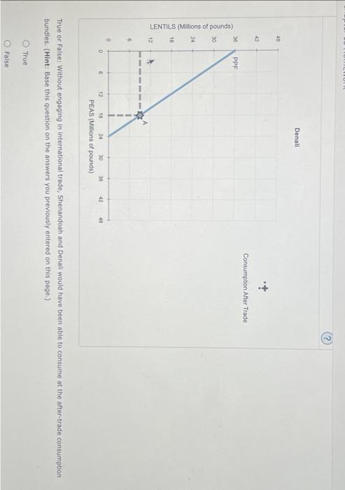 Solved The following graph shows the same PPF for Denall as | Chegg.com