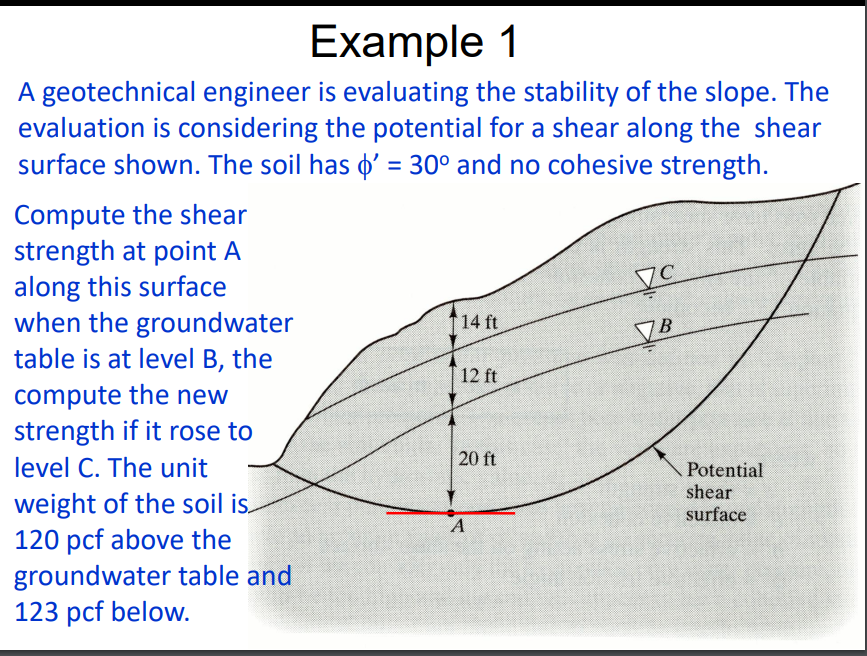 Solved Example 1A geotechnical engineer is evaluating the | Chegg.com