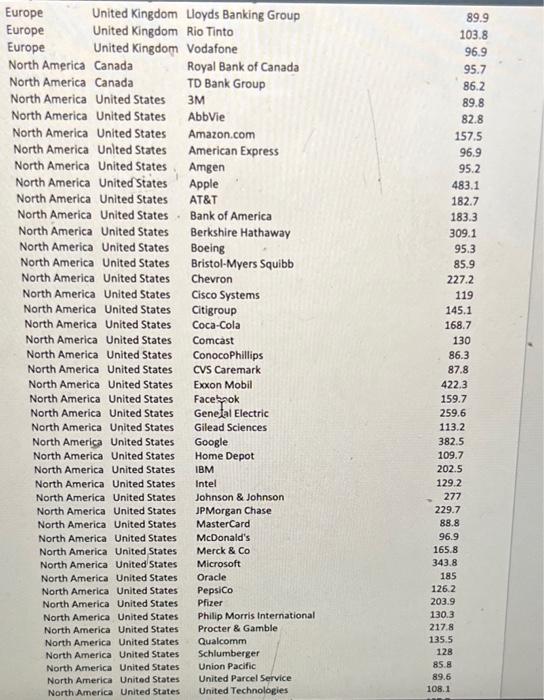 3. Use Excel to create a GIS chart. To do this you | Chegg.com