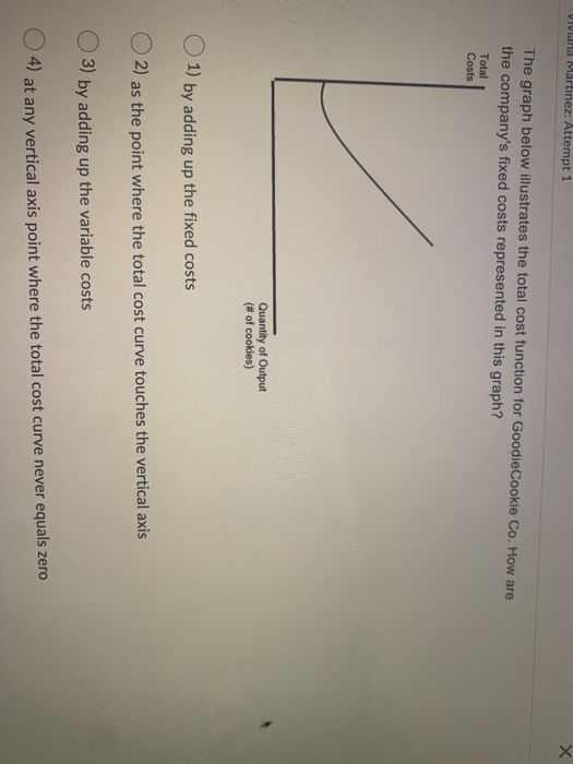 Solved Viviana Martinez: Attempt 1 X The graph below | Chegg.com