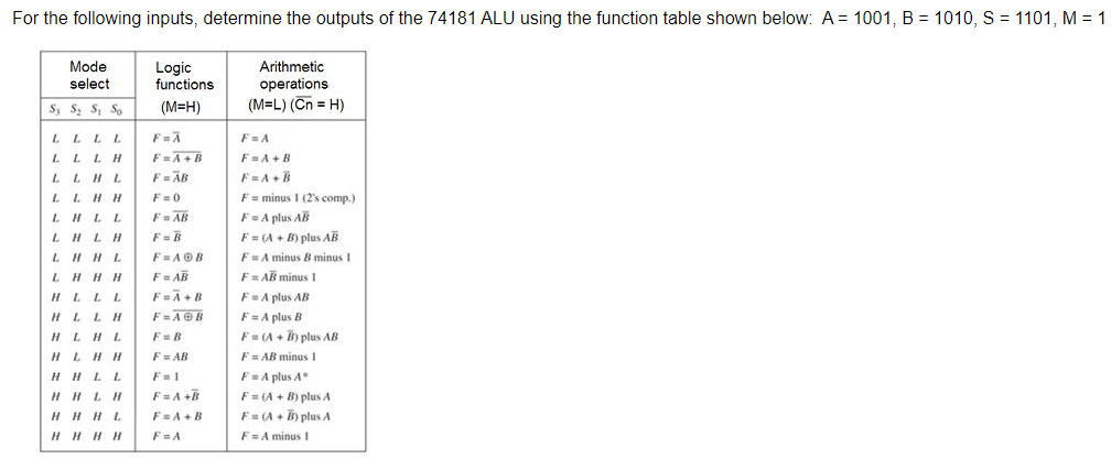 Solved For the following inputs, determine the outputs of | Chegg.com