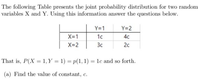 Solved The following Table presents the joint probability | Chegg.com