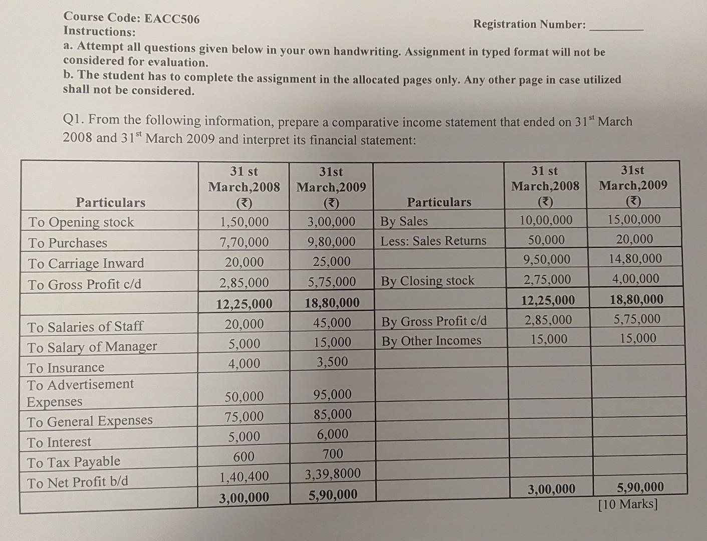 Solved Course Code Eacc506 Registration Number 
