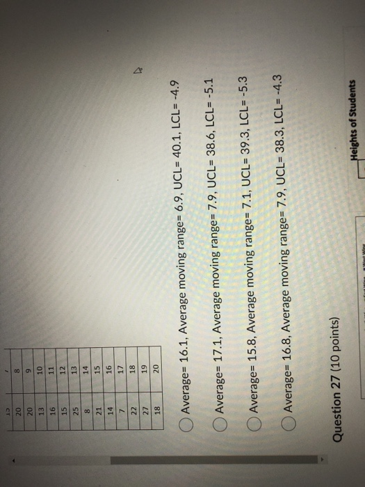 Solved The values displayed represent the UCL, LCL, Average | Chegg.com