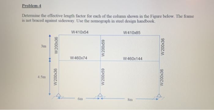 Solved Problem-4 Determine the effective length factor for | Chegg.com