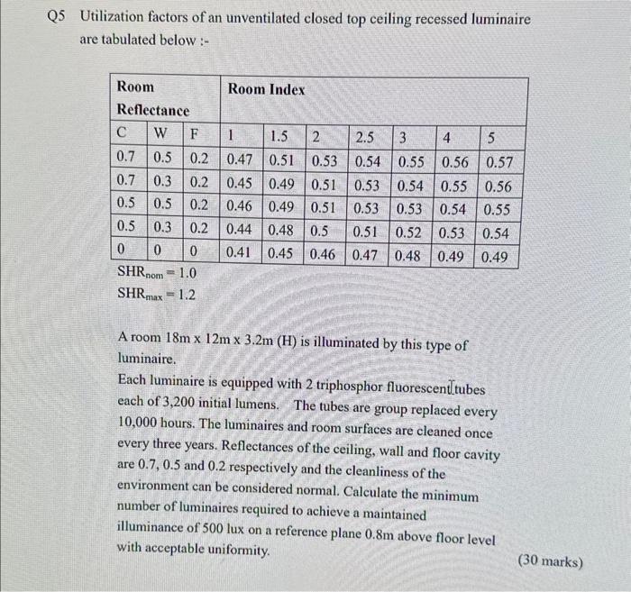 Solved 25 Utilization factors of an unventilated closed top | Chegg.com
