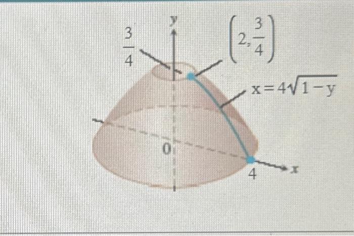 Solved Find the area of the surface generated by revolving | Chegg.com