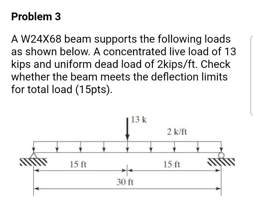 Solved Problem 3 A W24X68 beam supports the following loads | Chegg.com