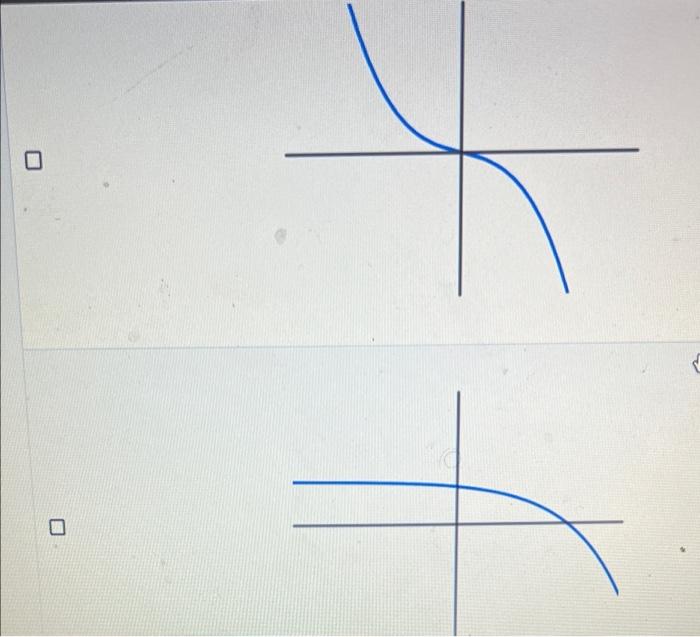Solved Question Which of the following graphs show a | Chegg.com