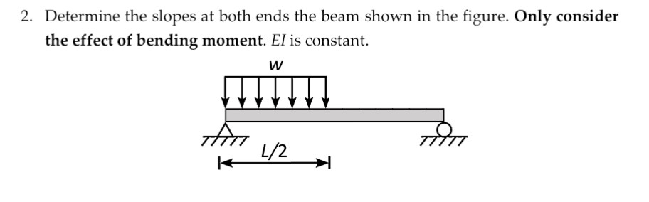 Solved Structural Analysis Determine the slopes at both ends | Chegg.com