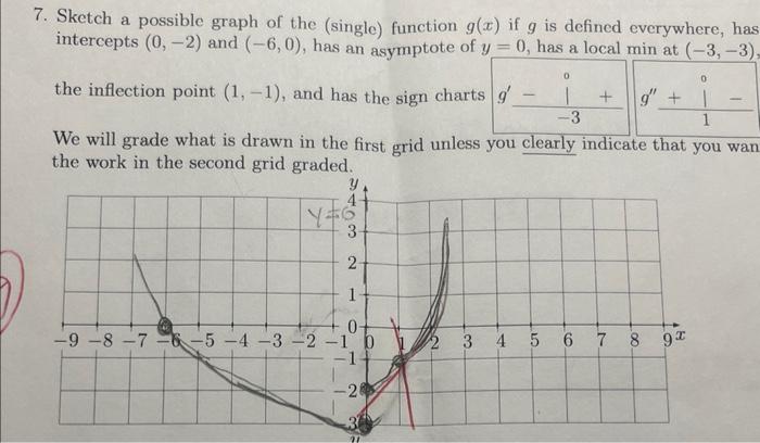 Solved 6. Sketch a possible graph of the (single) function | Chegg.com