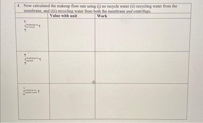 Solved 4. Now calculated the makeup flow rate using (i) no | Chegg.com