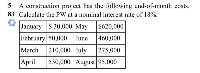 Solved 5- A construction project has the following | Chegg.com