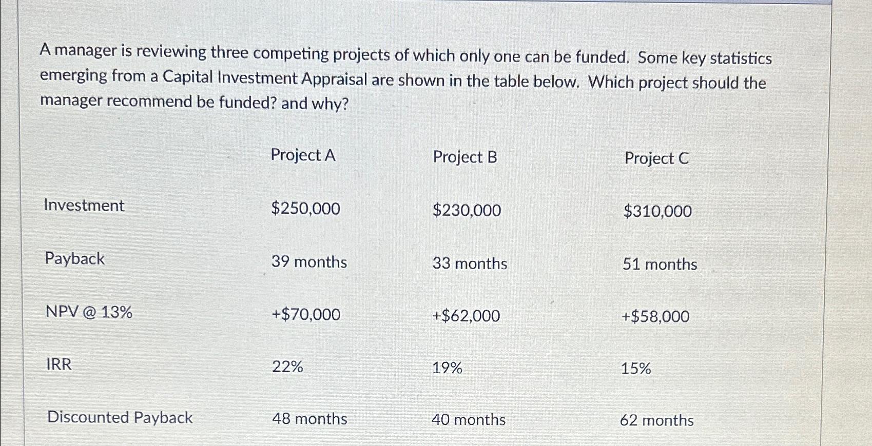 Solved A manager is reviewing three competing projects of | Chegg.com