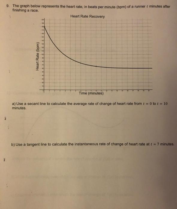 Solved 9. The graph below represents the heart rate, in | Chegg.com