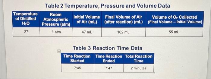 Solved Table 2 Temperature, Pressure and Volume Data Table 3 | Chegg.com