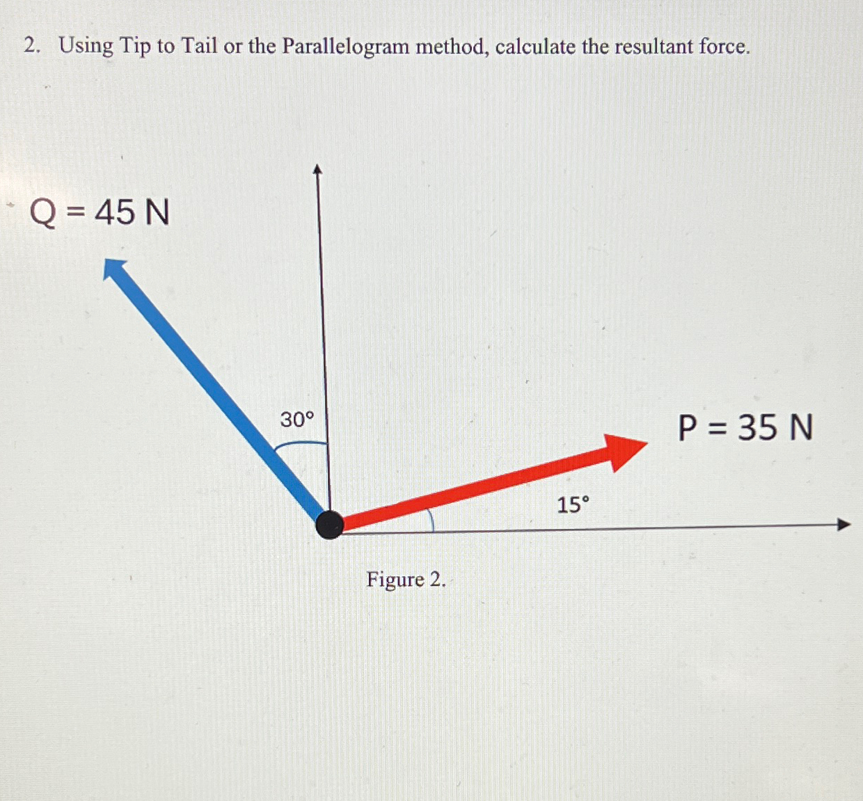 Solved Using Tip to Tail or the Parallelogram method, | Chegg.com