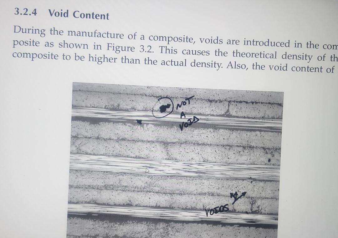 Solved how to calculate void volume fraction from theortical | Chegg.com
