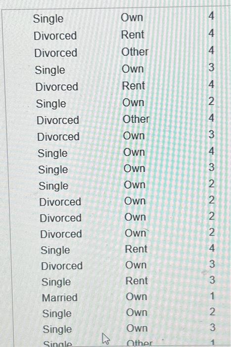 Solved Use a PivotTable to construct a cross-tabulation for | Chegg.com