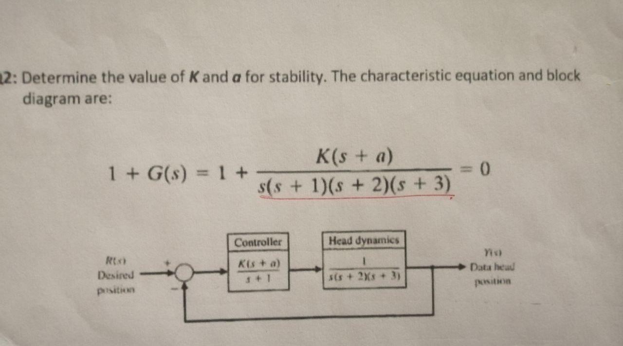 Solved 2: Determine the value of K and a for stability. The | Chegg.com