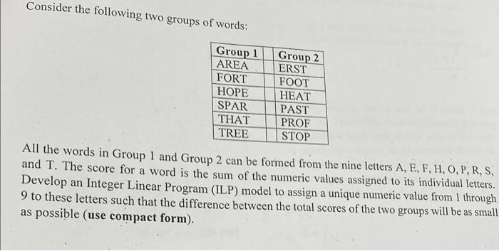 Solved Consider the following two groups of words: Group 1 | Chegg.com
