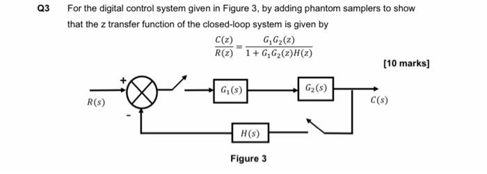 Solved Q3 For the digital control system given in Figure 3, | Chegg.com