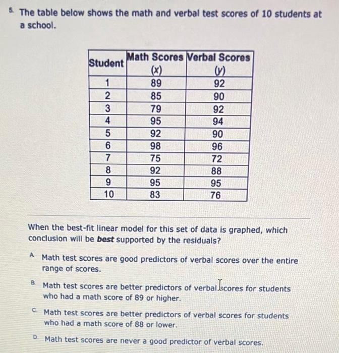 Solved The table below shows the math and verbal test scores | Chegg.com