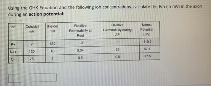 Solved Using the GHK Equation and the following ion | Chegg.com