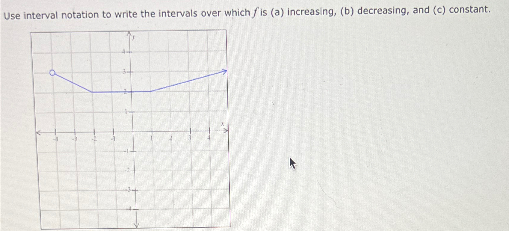 Solved Use interval notation to write the intervals over | Chegg.com