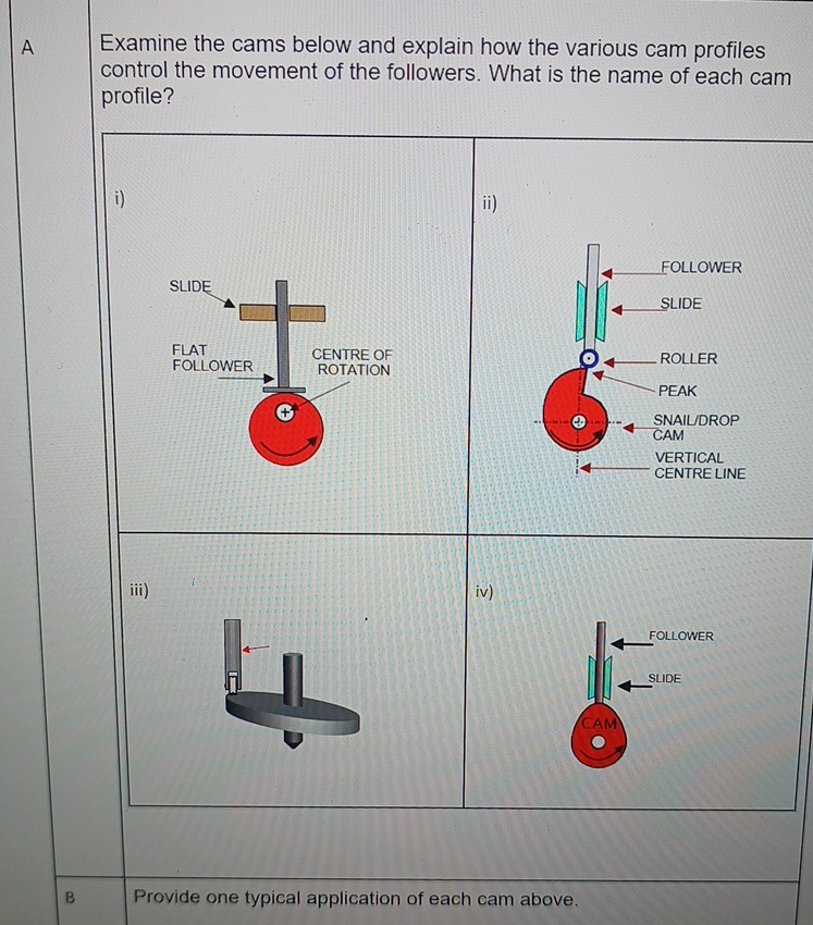 Solved AExamine the cams below and explain how the various | Chegg.com