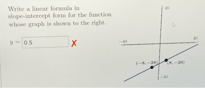 Solved 40 Write a linear formula in slope-intercept form for | Chegg.com