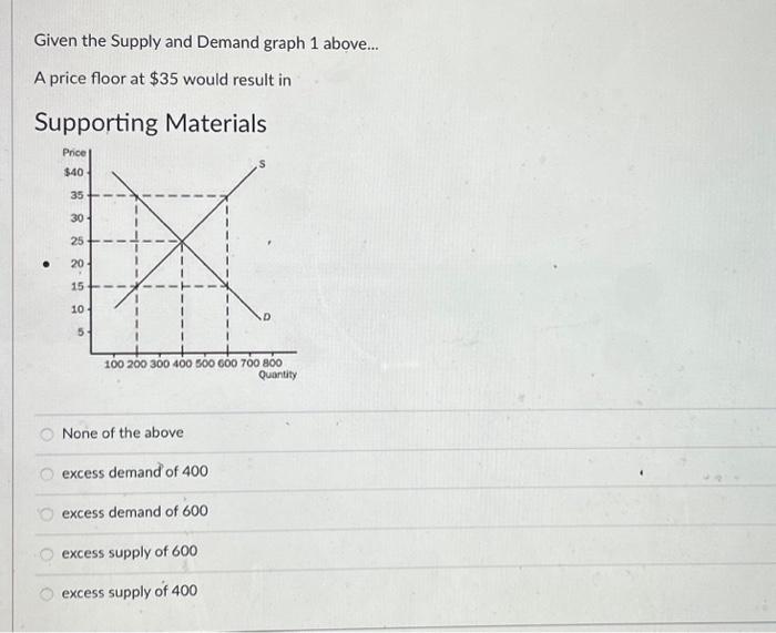 Solved Given the Supply and Demand graph 1 above... A price | Chegg.com