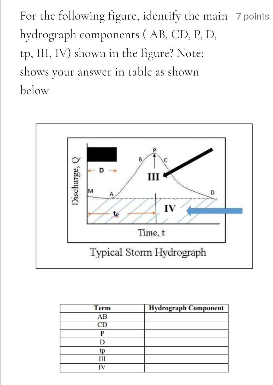 Solved For the following figure, identify the main 7 points | Chegg.com