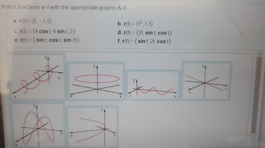 Solved Match functions a-f with the appropriate graphs A F | Chegg.com